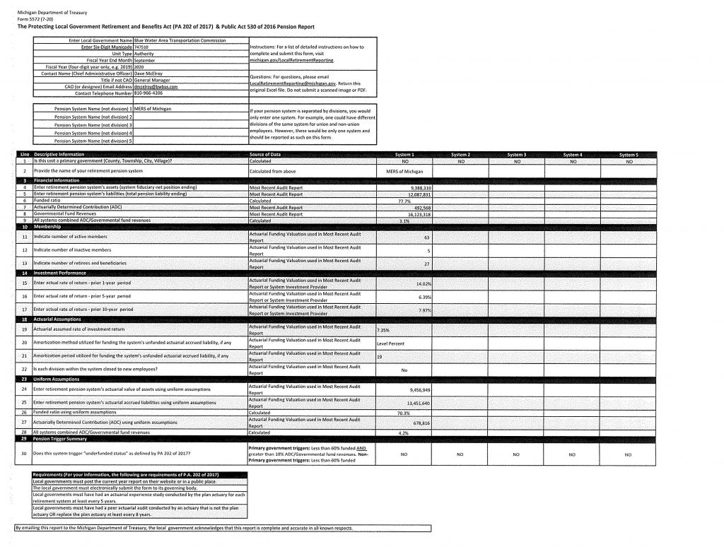 5572 Report for 2021-22_Page_1 – Blue Water Area Transit