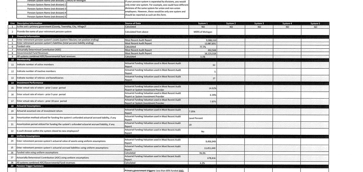 FY 2024 Report, Form 5572, under PA 202 of 2017 – Blue Water Area Transit